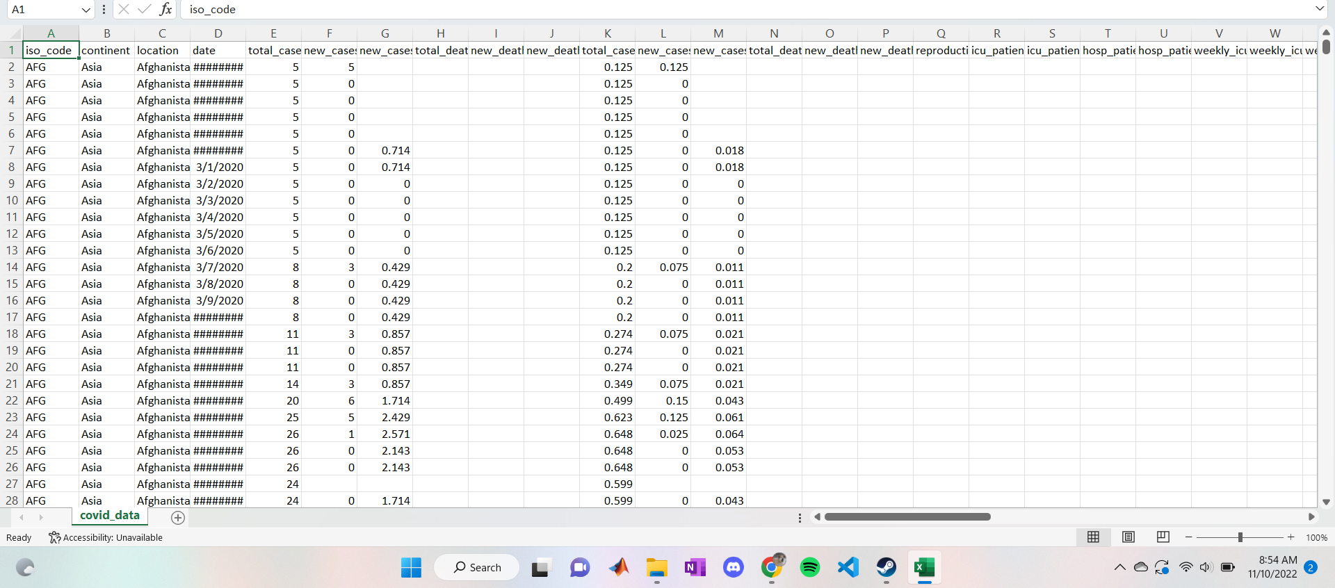 Plot the following high-level charts to get an idea | Chegg.com