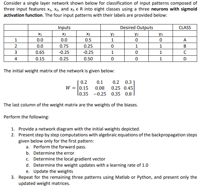 Solved Consider a single layer network shown below for | Chegg.com