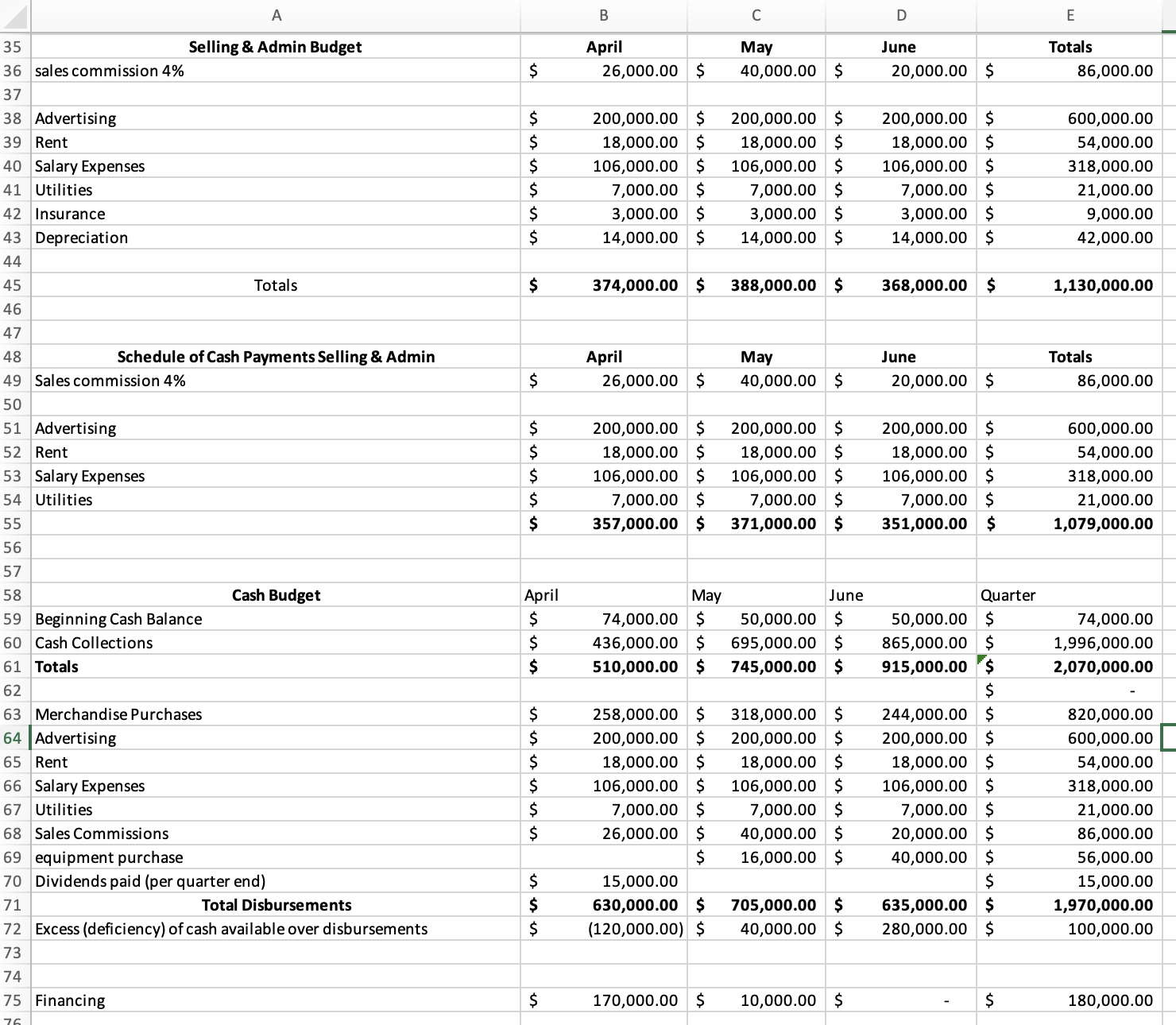 1. Break-down and explain the components of the cash | Chegg.com
