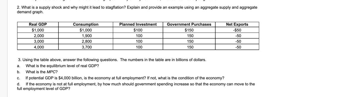 Solved 2. What is a supply shock and why might it lead to | Chegg.com