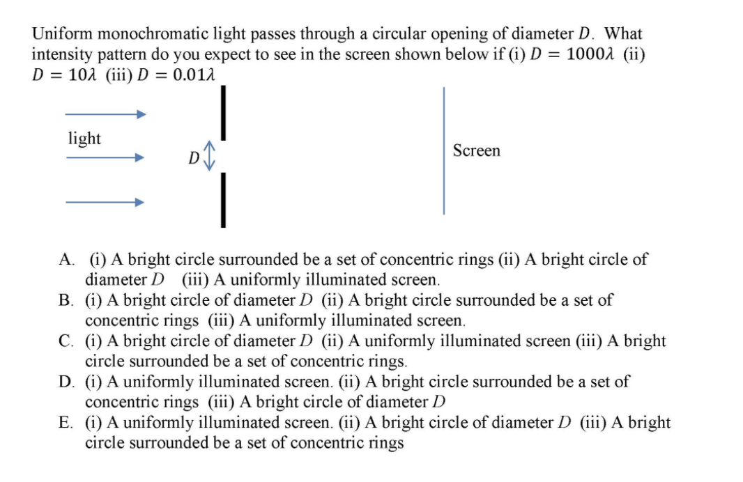 Solved Uniform monochromatic light passes through a circular | Chegg.com