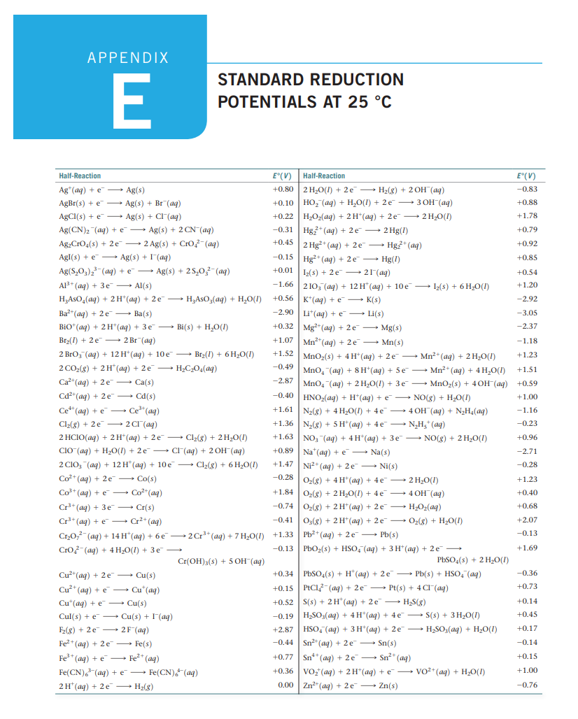 Solved Using the standard reduction potentials listed in | Chegg.com