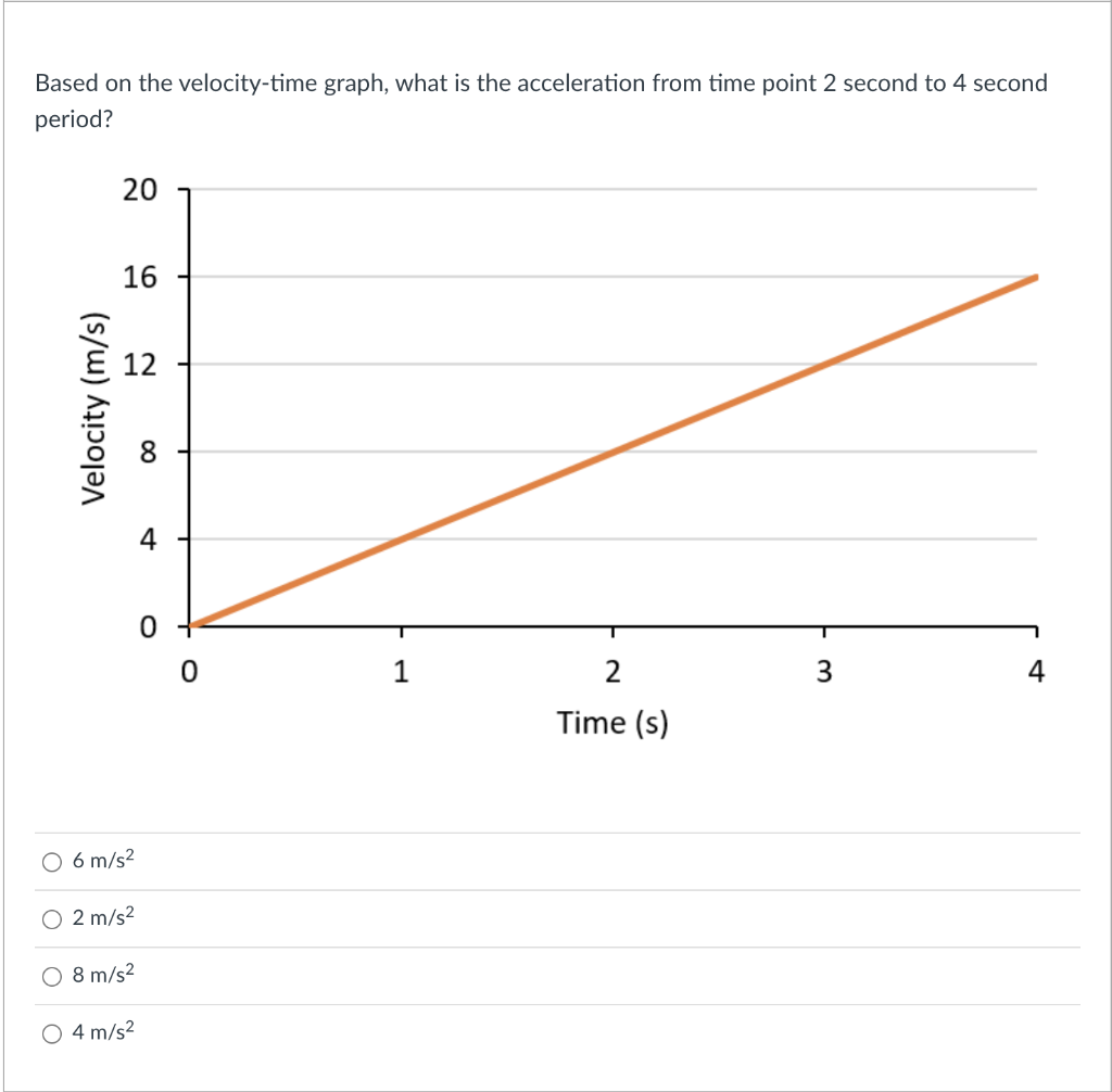 Solved Based on the velocity-time graph, what is the | Chegg.com