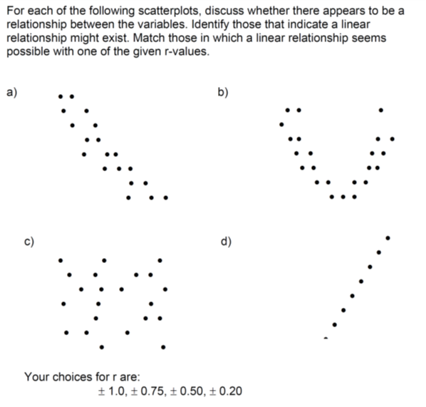Solved Please explain why the relationships exists and | Chegg.com