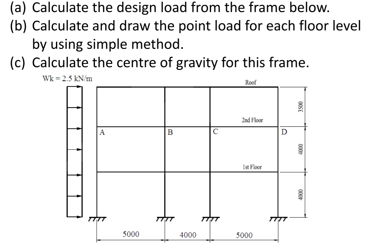 (a) Calculate the design load from the frame below. | Chegg.com