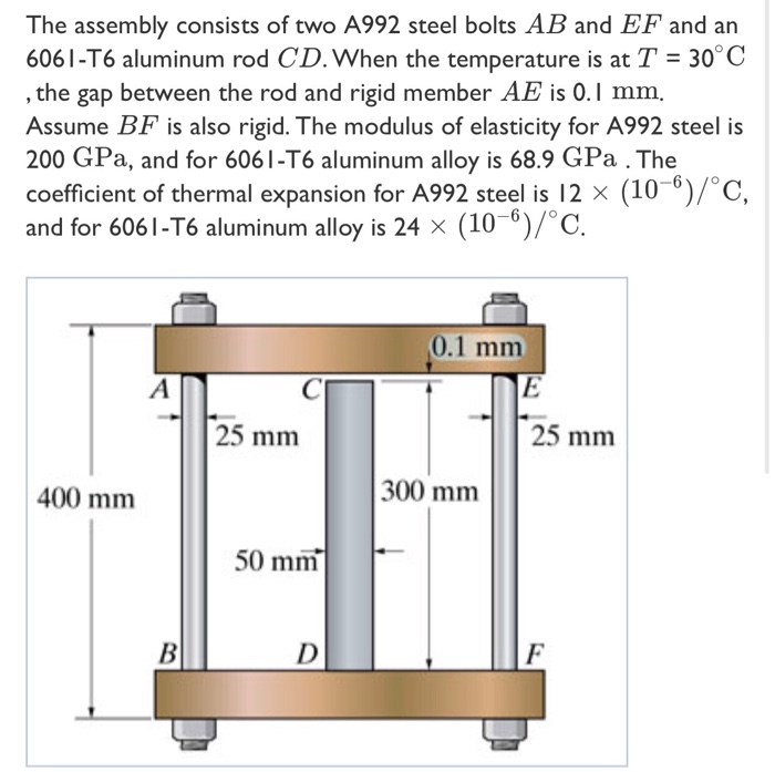 Solved The assembly consists of two A992 steel bolts AB and | Chegg.com