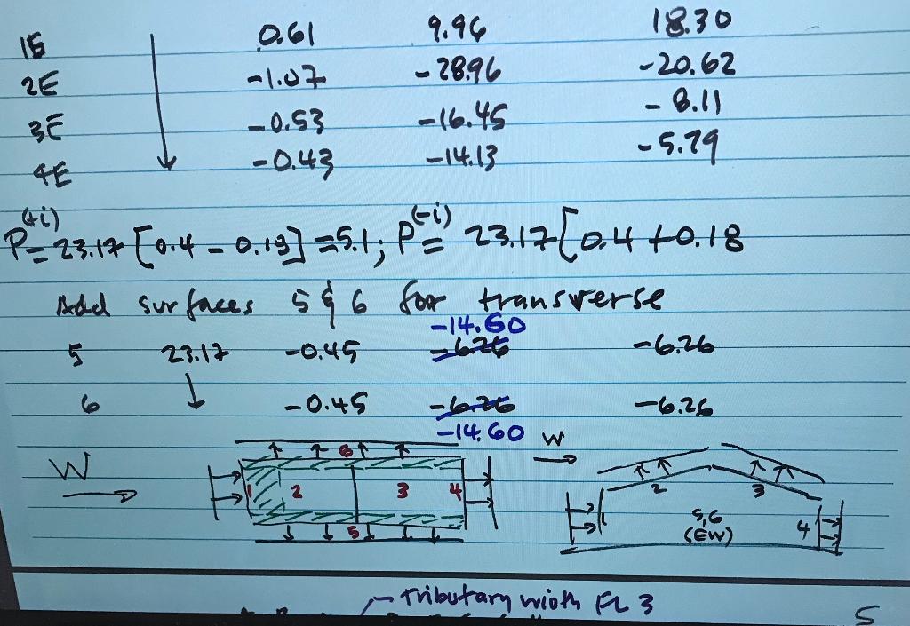 Problem 1 MWFRS Design Loads - Envelope Procedure | Chegg.com
