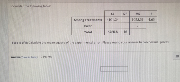 Solved Consider the following table: SS DF MS 1 Among | Chegg.com