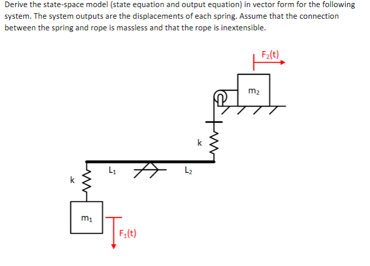 Solved Derive the state-space model (state equation and | Chegg.com