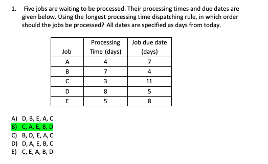 Solved 1. Five jobs are waiting to be processed. Their | Chegg.com
