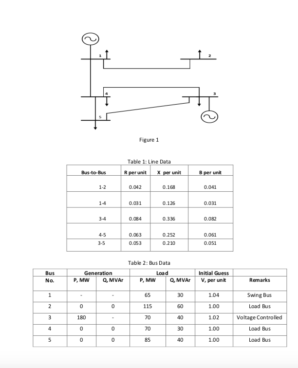 Part II 1.Using MATPOWER verify your solution in | Chegg.com