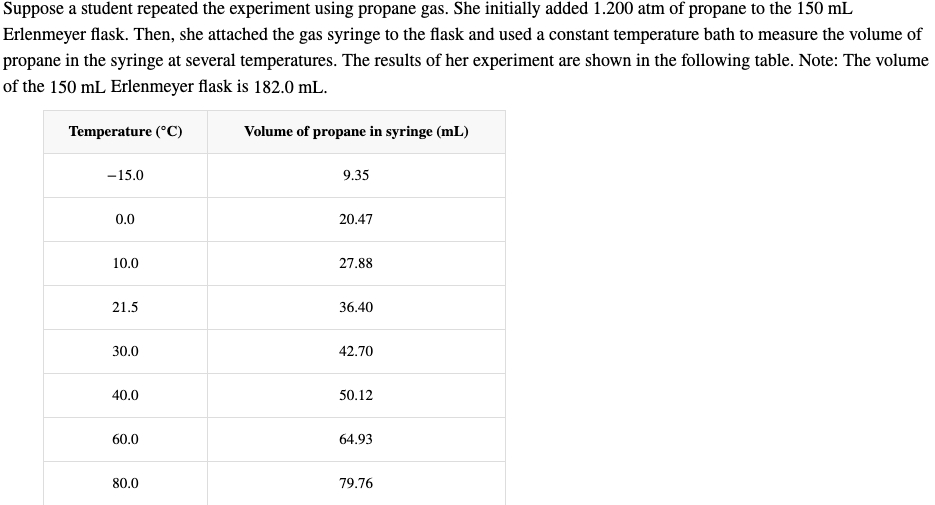 1. Create a graph of total volume of propane in | Chegg.com
