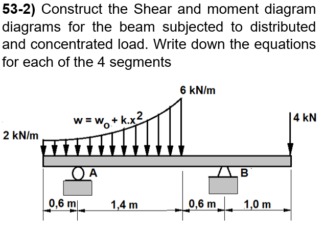 Solved 53-2) Construct the Shear and moment diagram diagrams | Chegg.com
