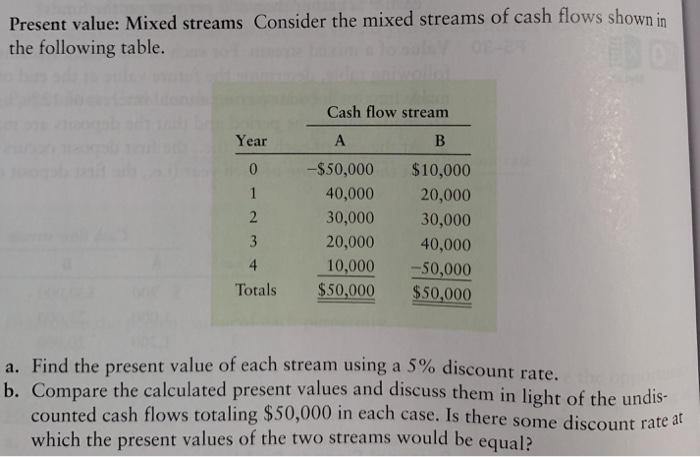Solved Present value: Mixed streams Consider the mixed | Chegg.com