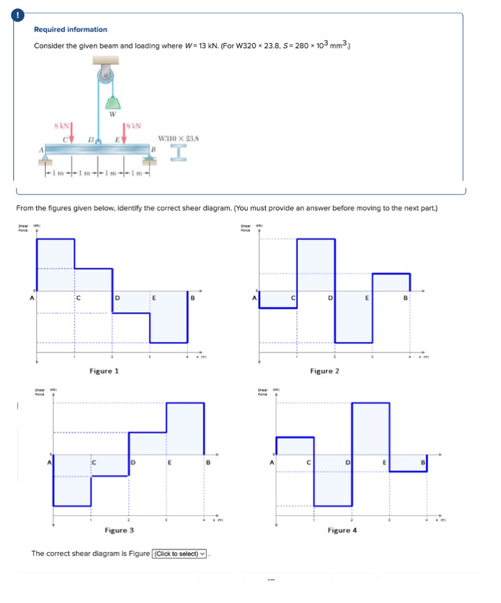 Solved Required informationConsider the given beam and | Chegg.com