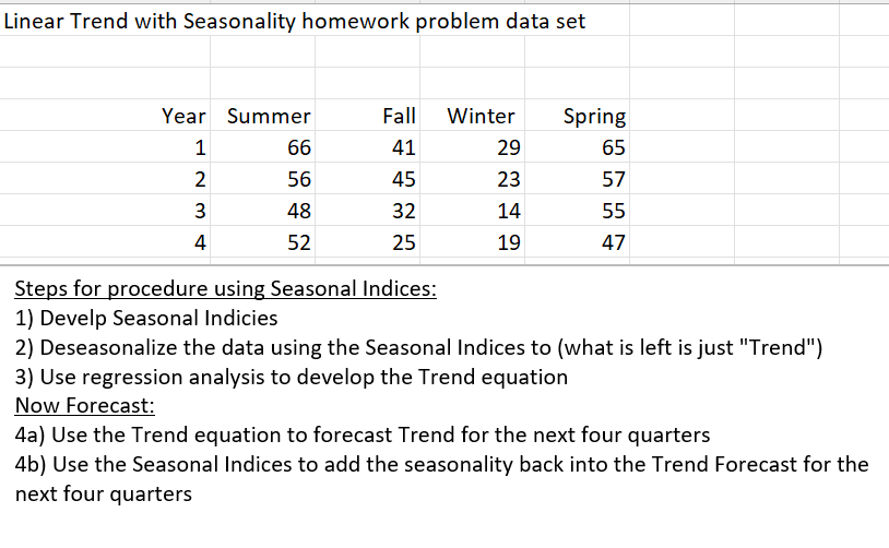 Steps for procedure using Seasonal Indices: 1) Develp | Chegg.com