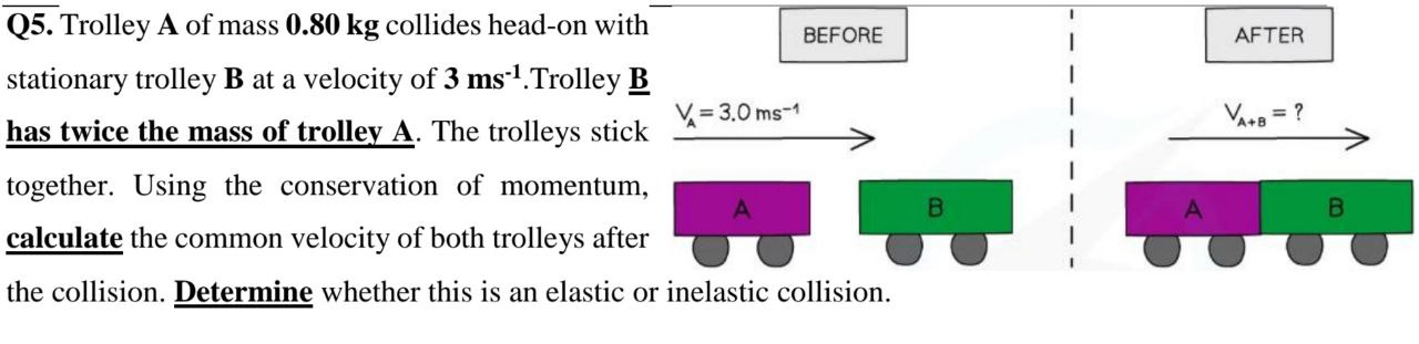 Solved ?bar ( Q5. ) ﻿Trolley A ﻿of mass 0.80kg ﻿collides | Chegg.com