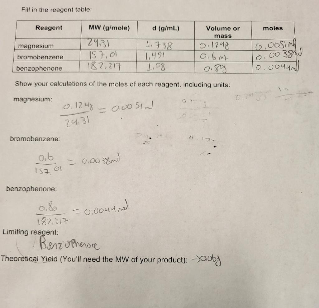 Solved Find the theoretical yield. Reagent phenylmagnesium | Chegg.com