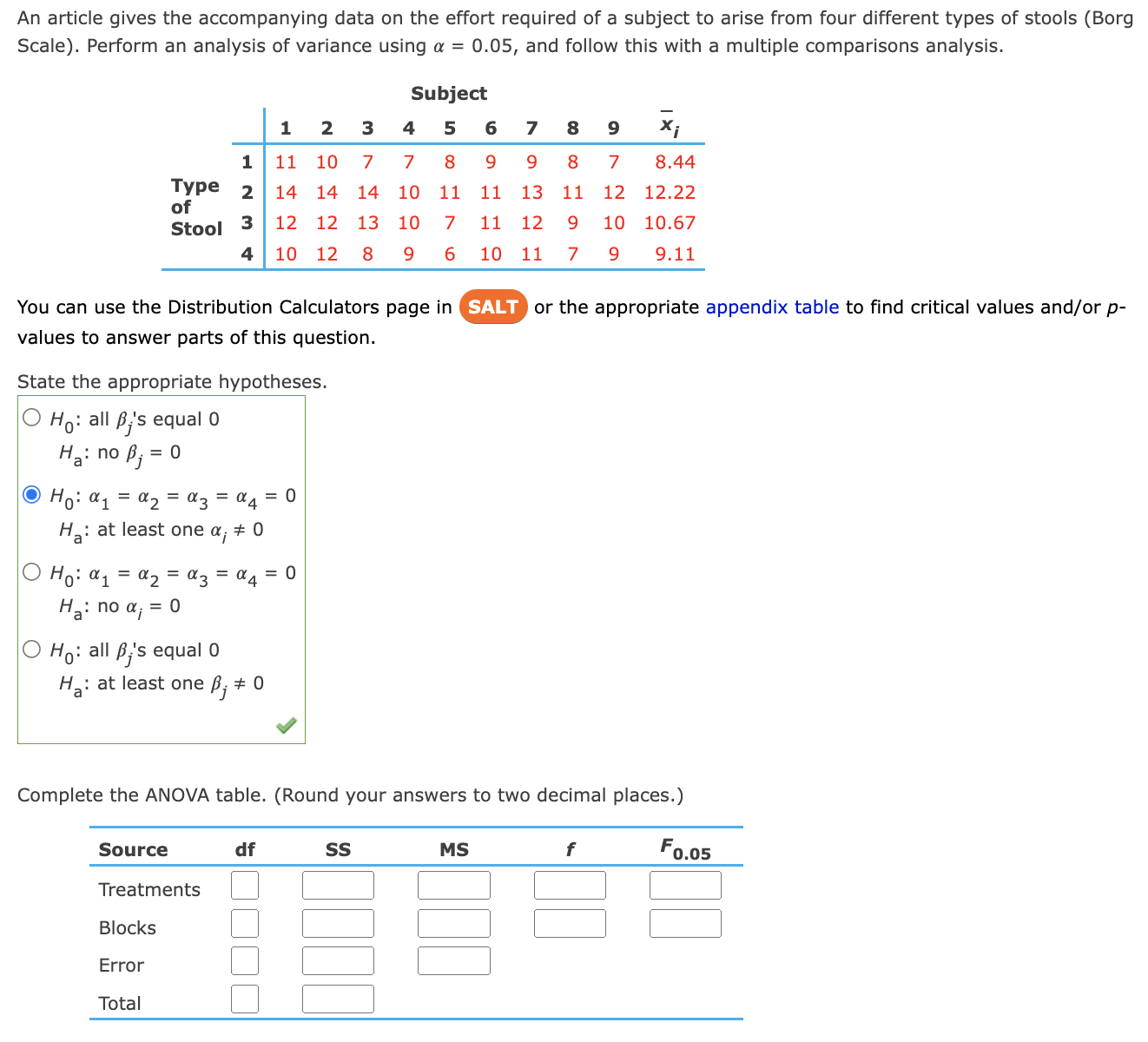 Solved An article gives the accompanying data on the effort | Chegg.com