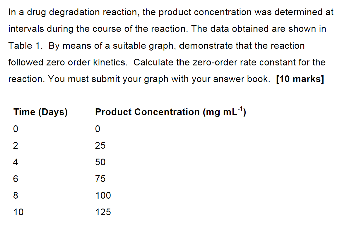 In a drug degradation reaction, the product | Chegg.com