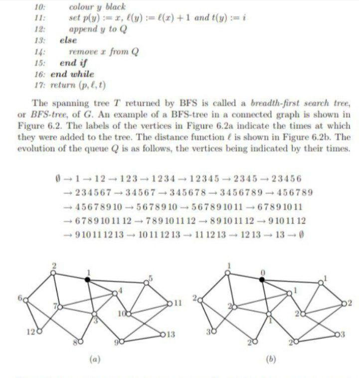 Solved (o) Fig. 6.3. (a) A depth-first search tree of a | Chegg.com