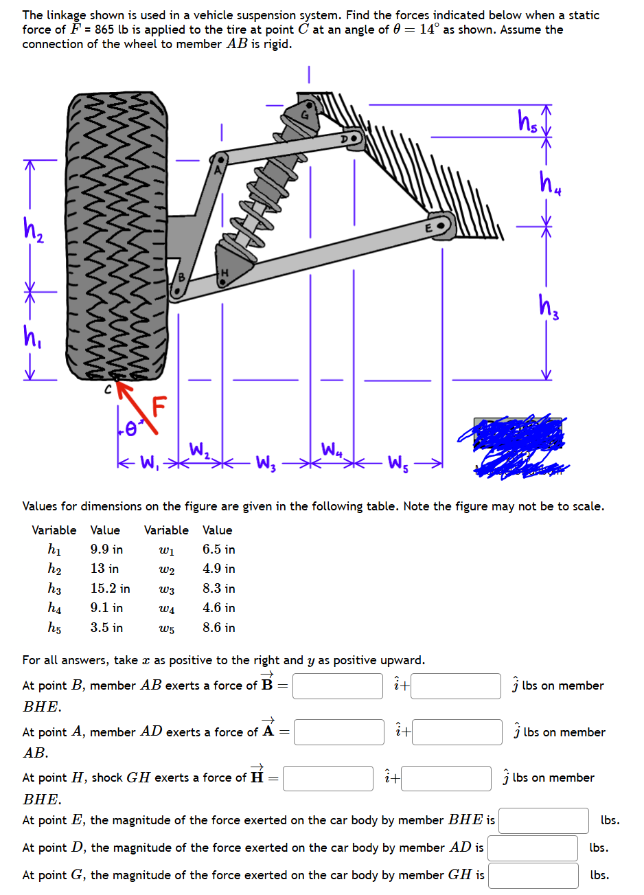 Solved by an EXPERT The linkage shown is ﻿used in ﻿a vehicle suspension ...