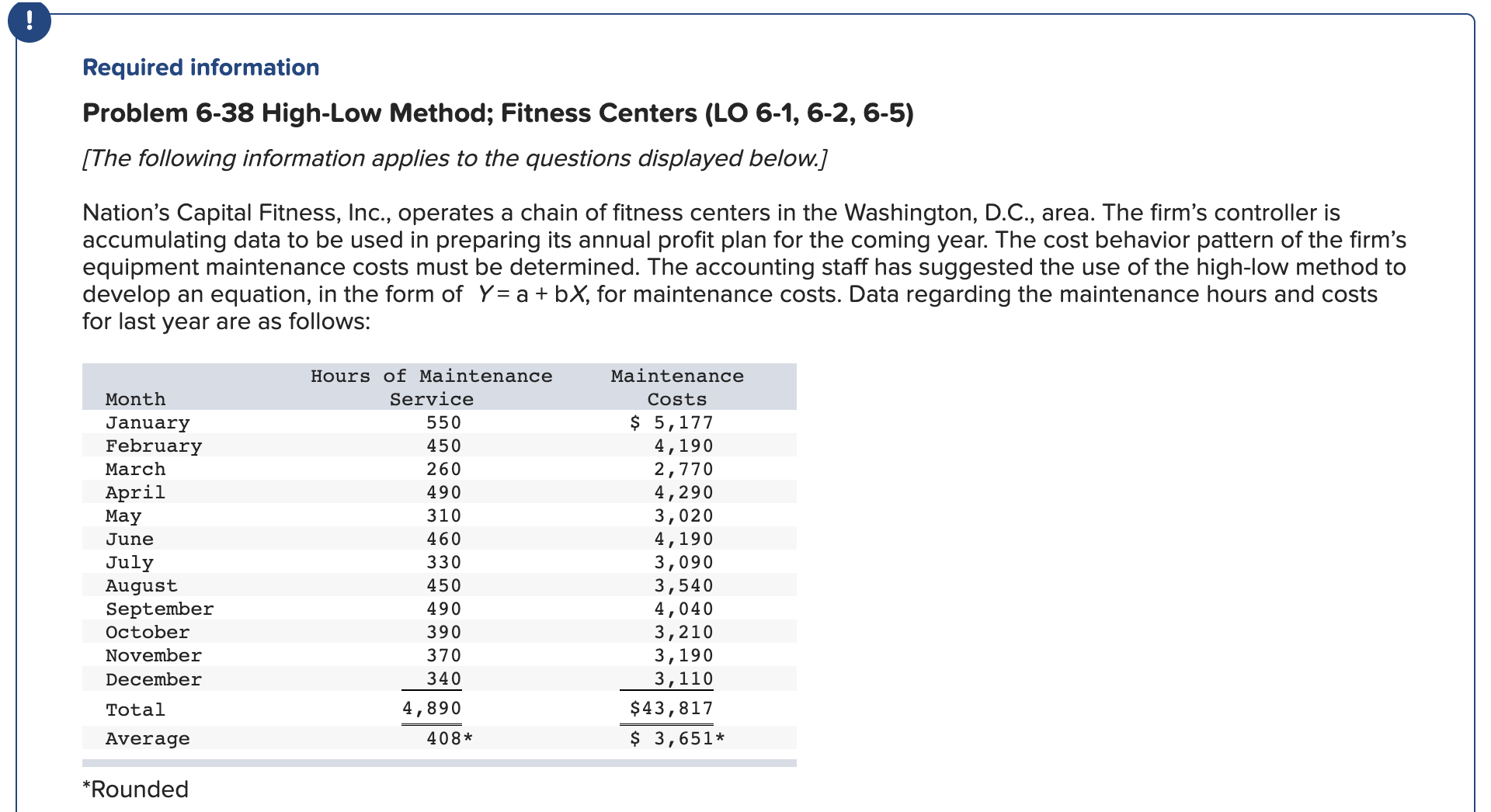 Solved Required information Problem 6-38 High-Low Method; | Chegg.com