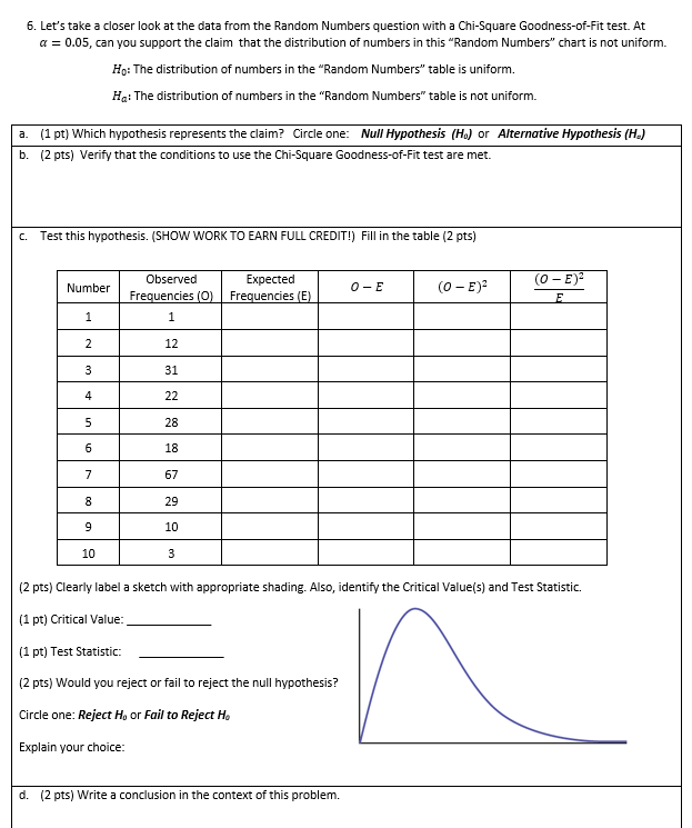 Solved 6. Let's take a closer look at the data from the | Chegg.com