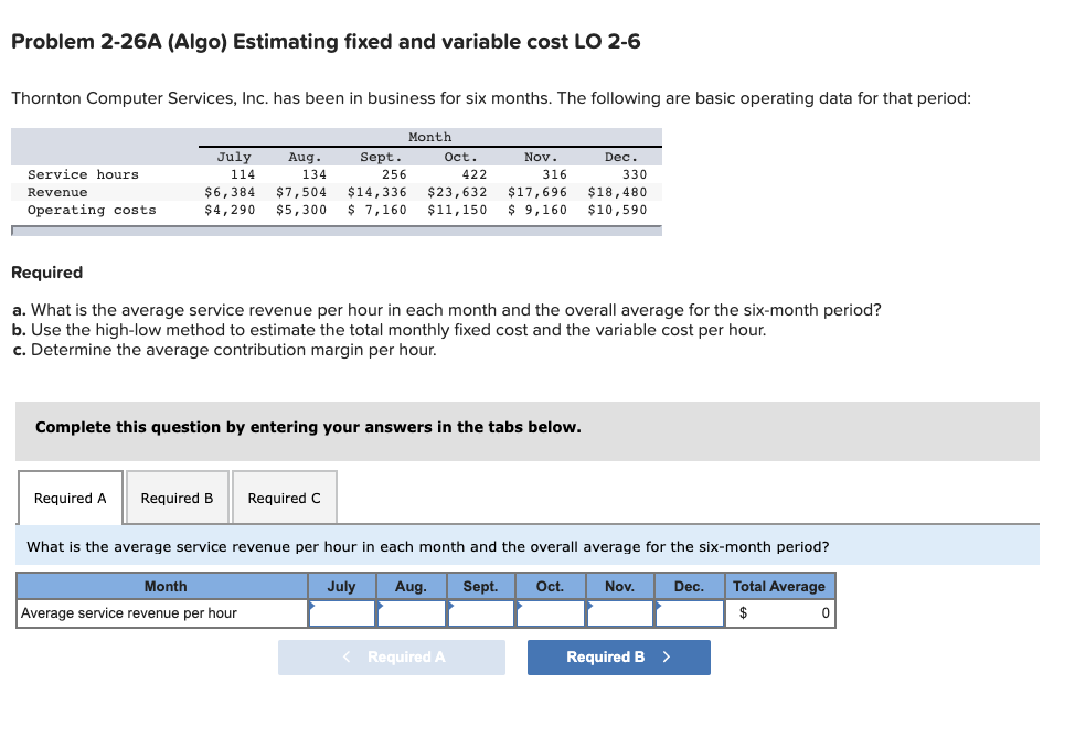 Solved Problem 2-26A (Algo) Estimating fixed and variable | Chegg.com
