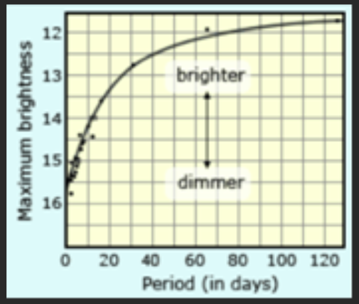 Solved Delta Cephei is a pulsating variable with a period of | Chegg.com
