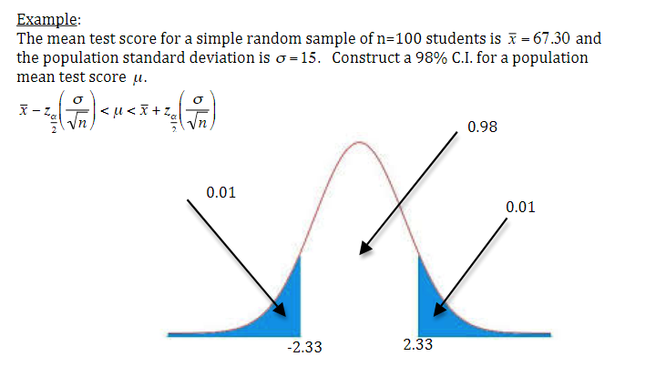 Solved Example: The mean test score for a simple random | Chegg.com