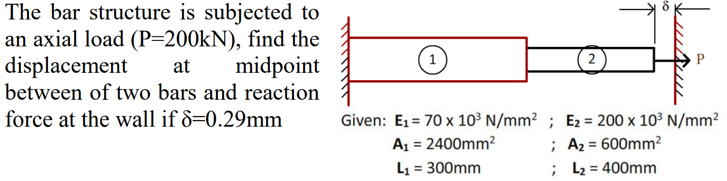 Solved The bar structure is subjected to an axial load | Chegg.com