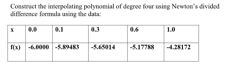 Solved Construct the interpolating polynomial of degree four | Chegg.com