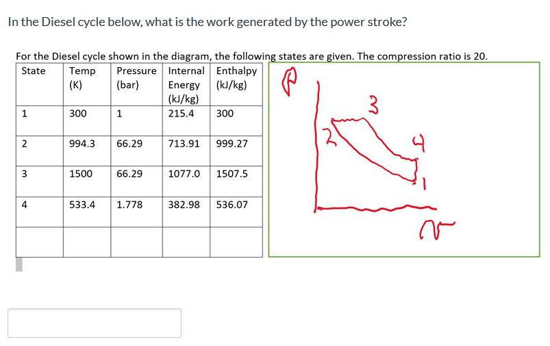 Solved In the Diesel cycle below, what is the work generated | Chegg.com