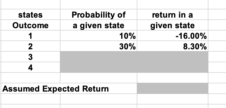 Solved Go to the linked spreadsheet and click on the | Chegg.com