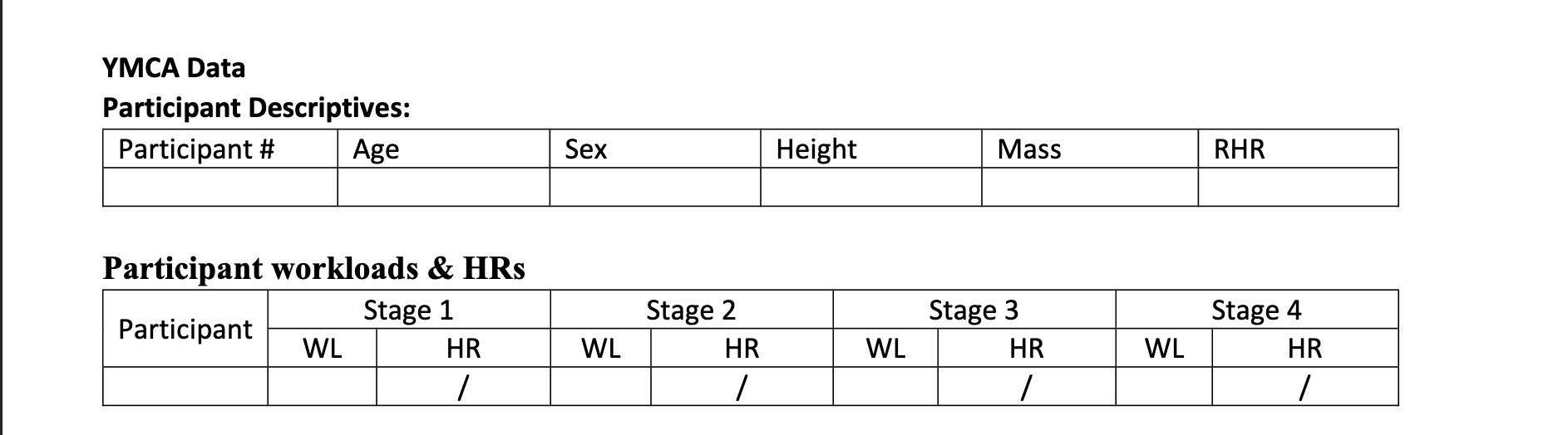 Submaximal assessment of CRF lab For your Sub-maximal | Chegg.com