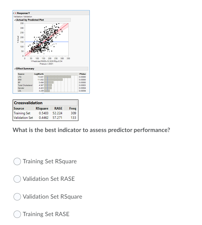 Solved - Response Y Validation: Validation Actual by | Chegg.com