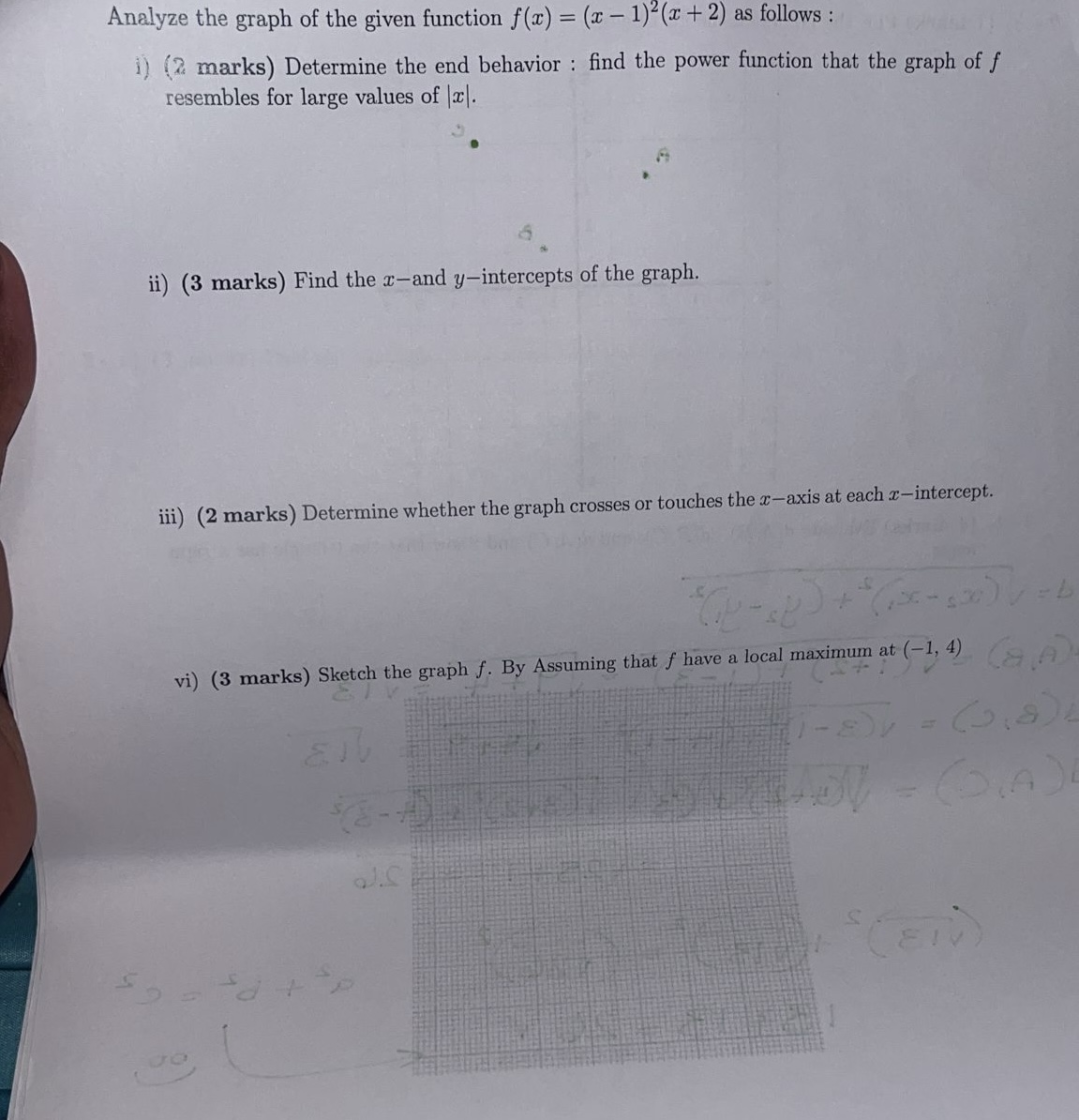 Solved Analyze the graph of the given function | Chegg.com
