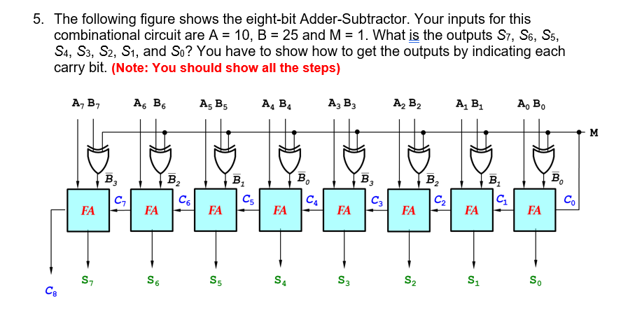 Solved 5. The following figure shows the eight-bit | Chegg.com