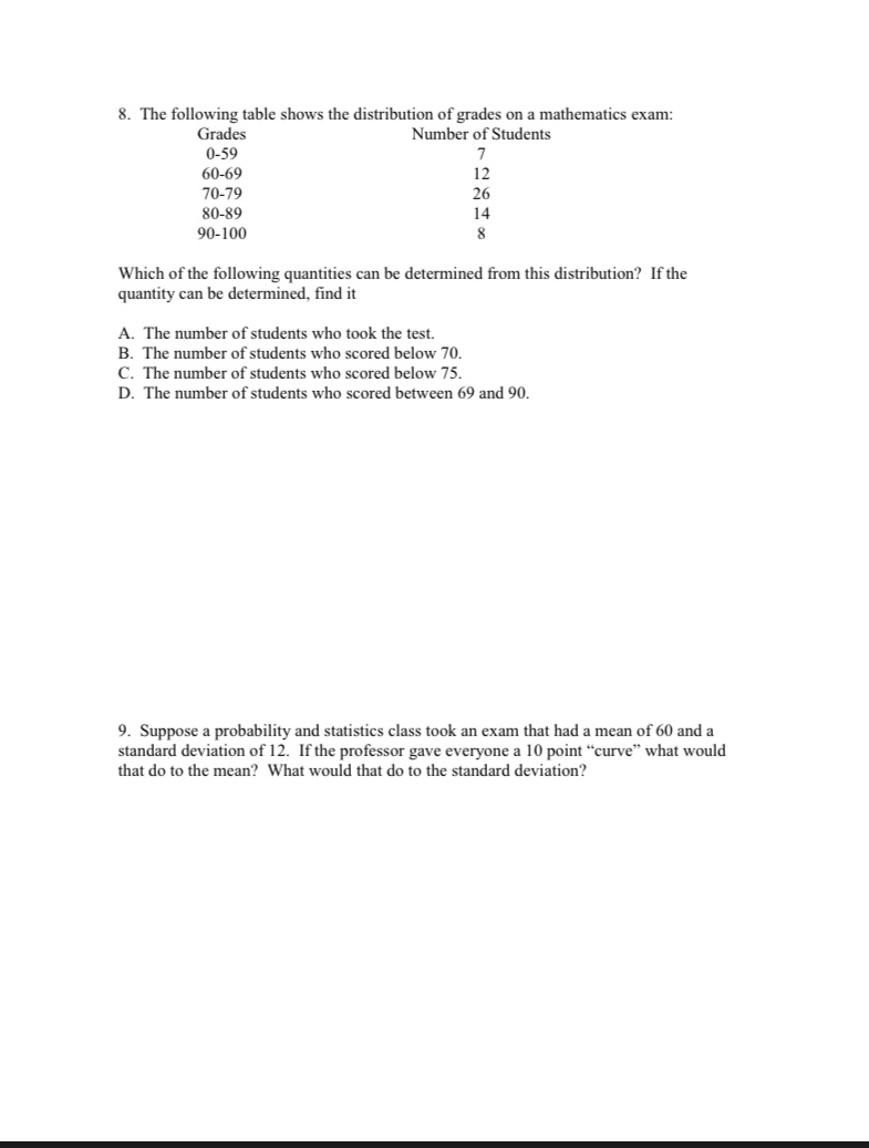 Solved 8. The following table shows the distribution of | Chegg.com