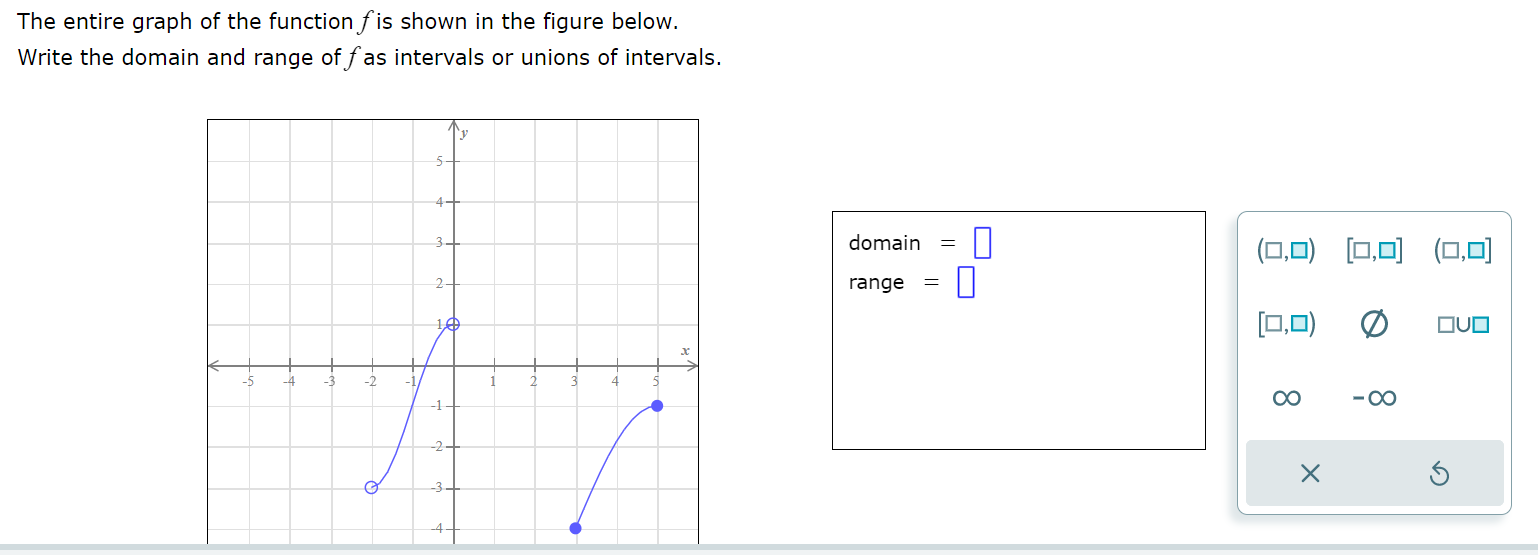 Solved The entire graph of the function f is shown in the | Chegg.com