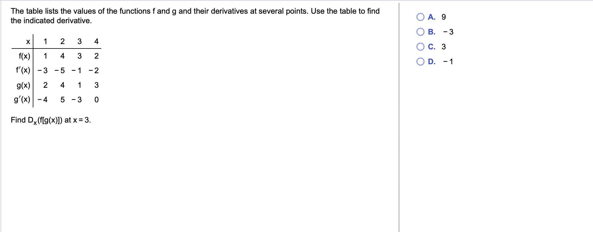 Solved The table lists the values of the functions f and g | Chegg.com