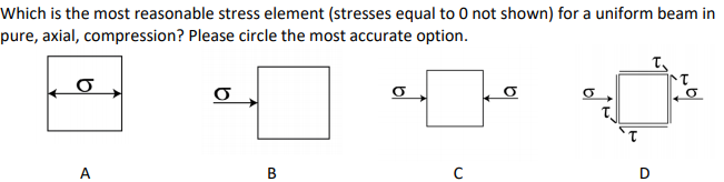 Solved Which is the most reasonable stress element (stresses | Chegg.com
