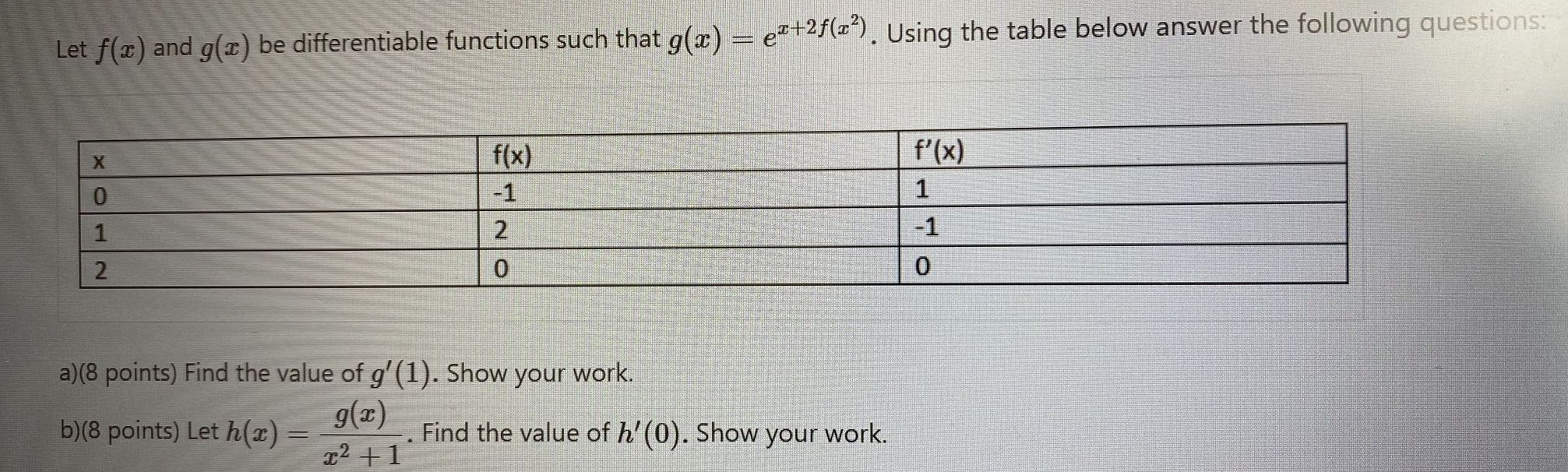 Solved Let f(x) and g(x) be differentiable functions such | Chegg.com