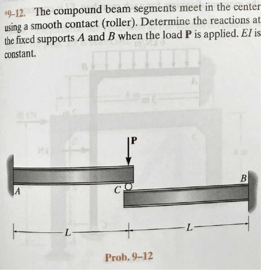 Solved *9-12. The compound beam segments meet in the center | Chegg.com