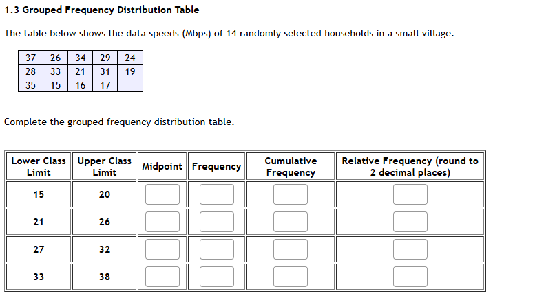 Solved 1.3 ﻿Grouped Frequency Distribution TableThe table | Chegg.com