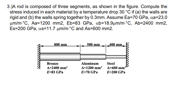 Solved A rod is composed of three segments, as shown in the | Chegg.com