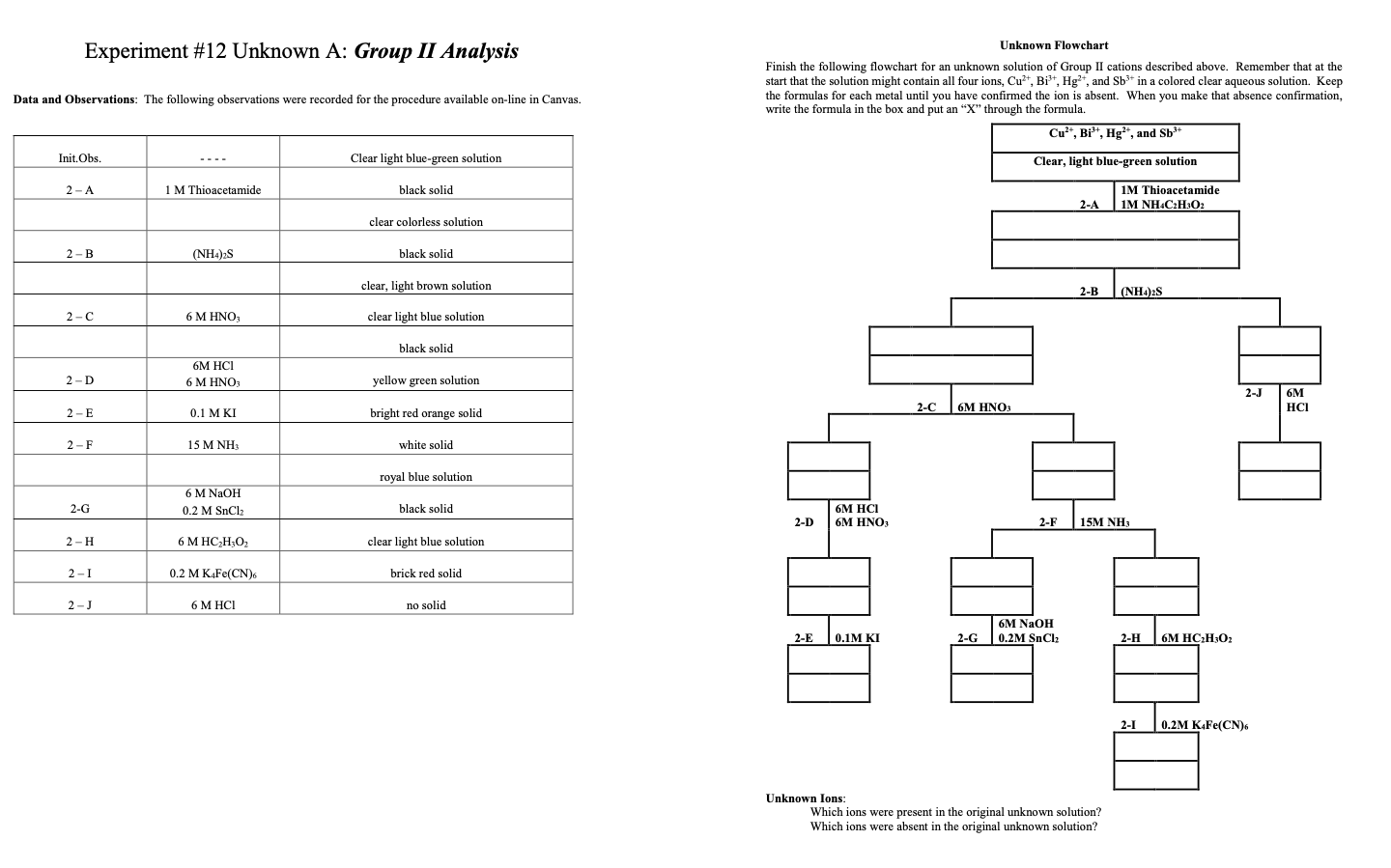 Solved Complete the known/unknown Flowchart for Group II | Chegg.com