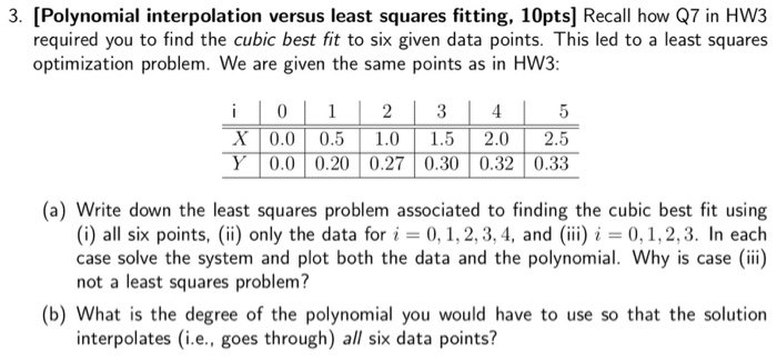Solved 3. [Polynomial interpolation versus least squares | Chegg.com