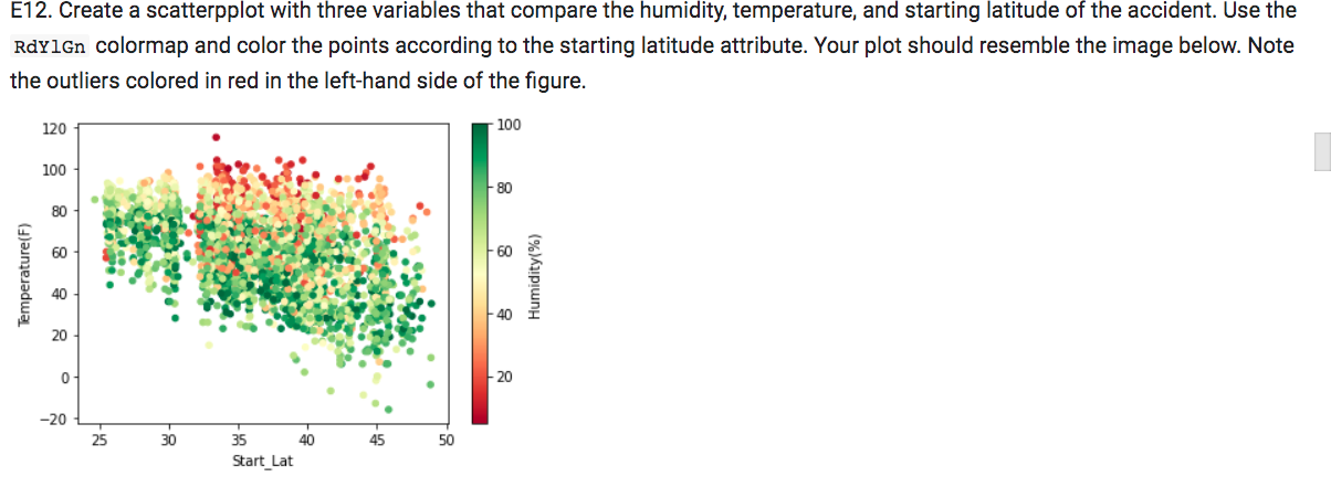 E10. Create a scatterplot of the starting latitude of | Chegg.com